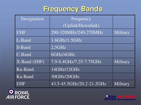 Ppt The Global Positioning System Gps Powerpoint Presentation Free