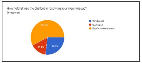 The Impact Of Ai Powered Chatbots On Customer Satisfaction In E Commerce Marketing Tam Approach