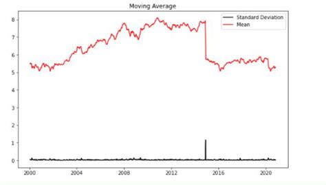 Stock Price Prediction And Stock Price Forecasting Using Stacked Lstm