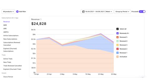 Subscription Analytics For Apps 3 Strategies From Adapty