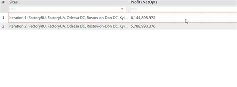 Supply Chain Optimization Explained With An Example Anylogistix