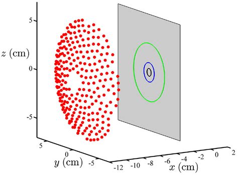 Heat Production Integrated Over Circles With Radius R In Coronal Planes