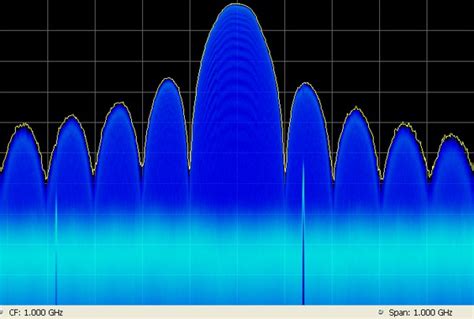Spectrum Analyzers Tektronix