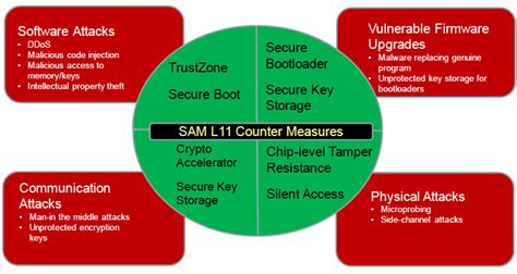 Secure Iot Devices From The Microcontroller Up Embedded Computing Design