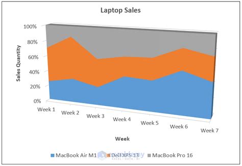 How To Create An Area Chart In Excel Suitable Examples