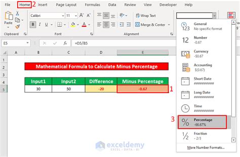 How To Calculate Minus Percentage In Excel 2 Methods Exceldemy