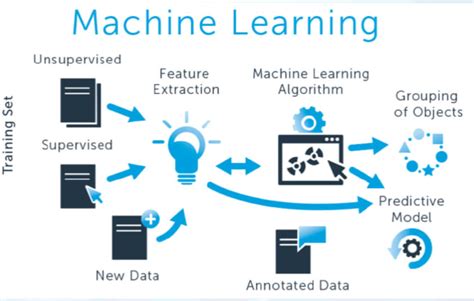 Complete Machine Learning Data Science Ai Projects In Python By Balsamq