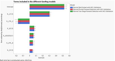 Solved Dsd Interpretation And Next Steps Jmp User Community