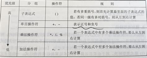 C语言中的运算符表达式算数表达式 Csdn博客