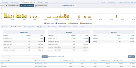 10 Best Rum Tools For Improving Your User Experience