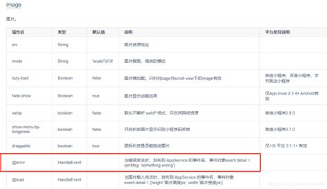 uni app image组件在加载图片发生错误时，显示默认图片 uniapp image error csdn博客