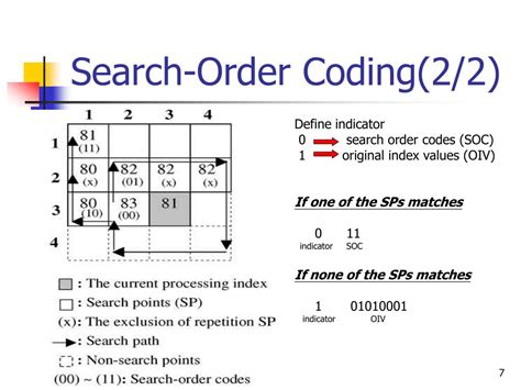Ppt Information Hiding Based On Search Order Coding For Vq Indices Powerpoint Presentation