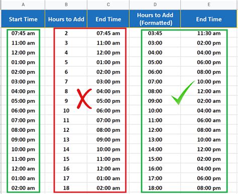 How To Add Time In Google Sheets SpreadCheaters