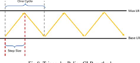 table 1 from vegetation classification algorithm using convolutional