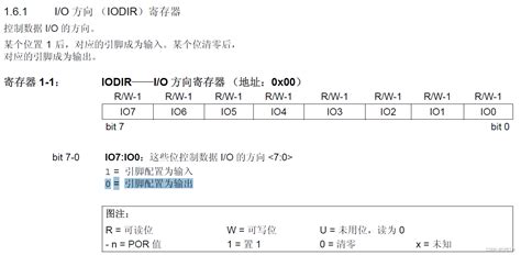 Usb To Spi上海同旺电子调试器调试mcp23s08 8 位io 扩展器mcp23008io的默认输出是低还是高 Csdn博客