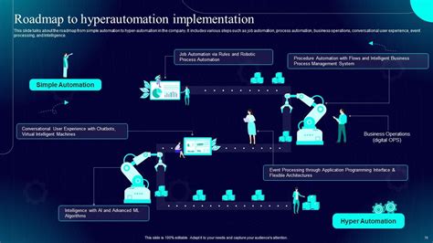 top 10 hyper automation powerpoint presentation templates in 2024
