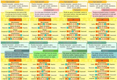 Crée Votre Mii Tomodachi Life 16 Personnalités Personnalités