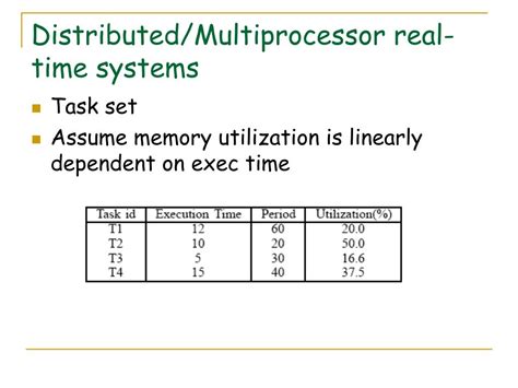Ppt System Level Power Aware Design Techniques In Real Time Systems