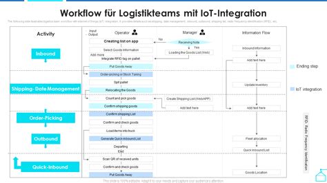 Top 7 Team Workflow Vorlagen Mit Mustern Und Beispielen