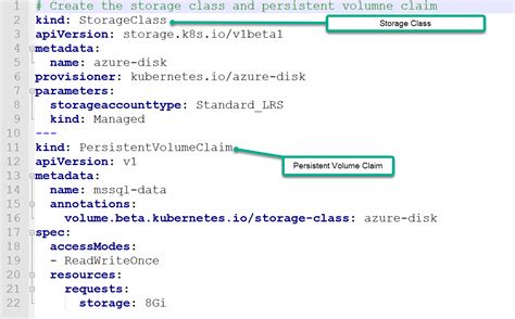 How To Deploy Sql Server Containers To A Kubernetes Cluster For High