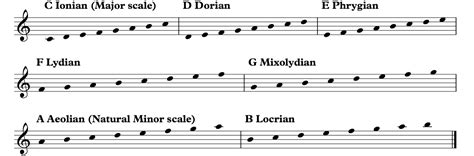 The Dorian Scale 101 Why This Scale Is So Intriguing And Unique