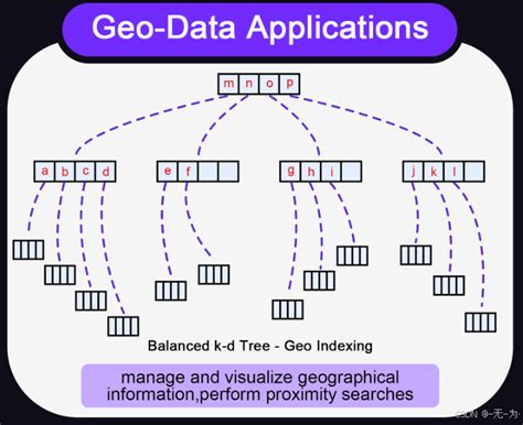 科普文：elasticsearch系列之【elasticsearch实操：地理位置搜索】 elasticsearch 搜索附近 csdn博客