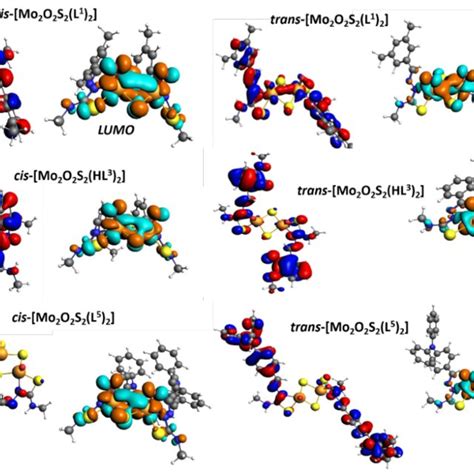 Representation Of The Homo Left And Lumo Right Frontiers Orbitals Download Scientific