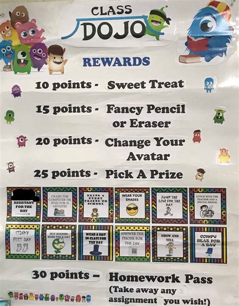 Why You Should Use Classdojo To Have Great Behavior Management Beautiful Blessed Life