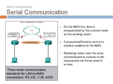 Ppp Protocol Outline Serial Communication Pointtopoint Communication Links
