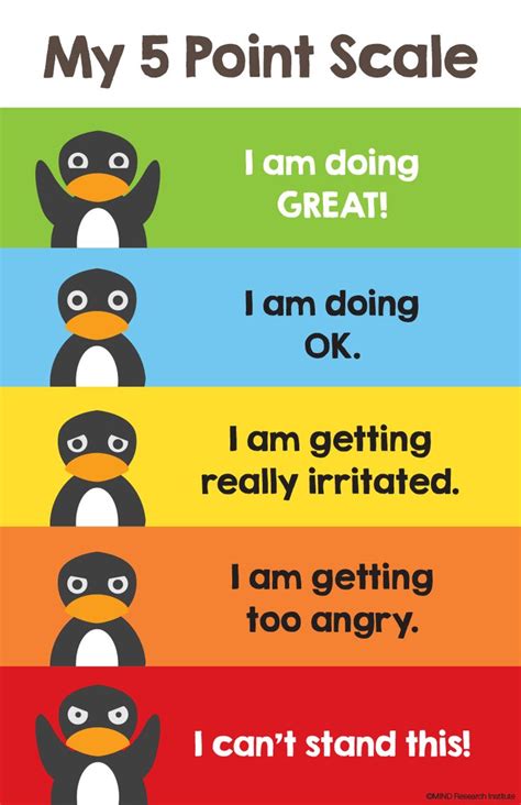 5 Point Scale Printable