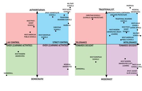 The Compass Of Education Explanation In Comments R
