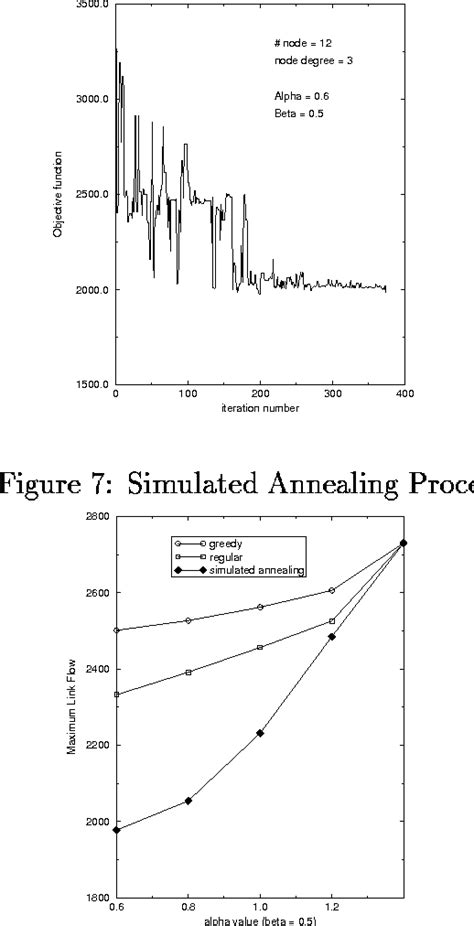 Figure 7 From Topological Design And Routing For Leo Satellite Networks Semantic Scholar