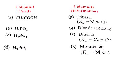 match the column i with column ii