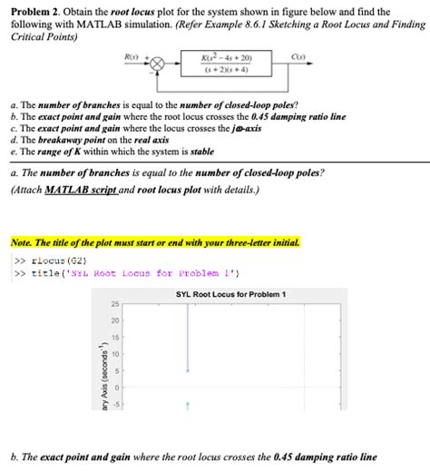 Solved Problem 2 Obtain The Root Locus Plot For The System