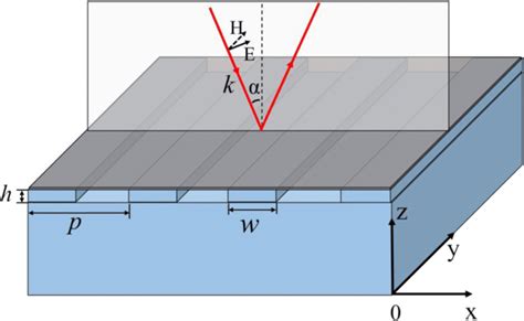 Schematic Diagram Of Graphene On A Silicon Grating The Period Is P