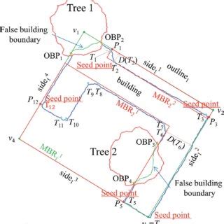 PDF An Improved Minimum Bounding Rectangle Algorithm For Regularized