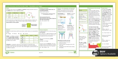 Atomic Structure Knowledge Organiser AQA Science Beyond