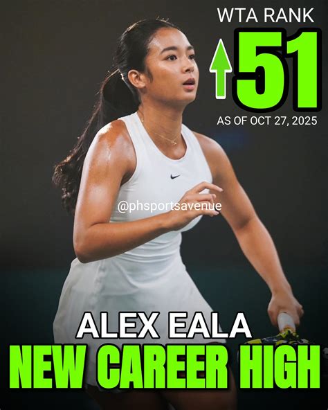 Ph Alex Eala Achieved A New Career High In Her Womens Tennis