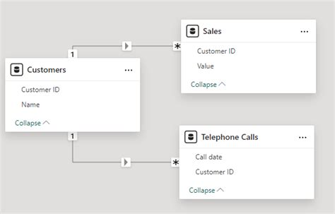 solved missing values in tables microsoft fabric community