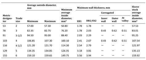 the ultimate guide to csa c22 2 standard for db2 communication duct 2024