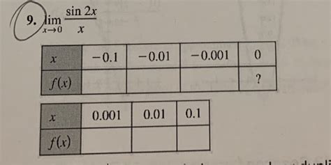 Solved Complete The Table And Use The Result To Estimate The Chegg Com