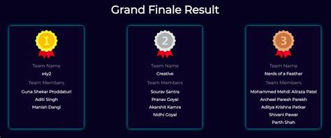 Hackathon Blockchain Education Results Guna Shekar Proddaturi 11 Comments