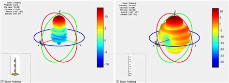 Antenna Classification