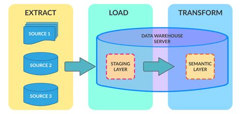 data integration fast and easy iri etl tools elt jet software gmbh