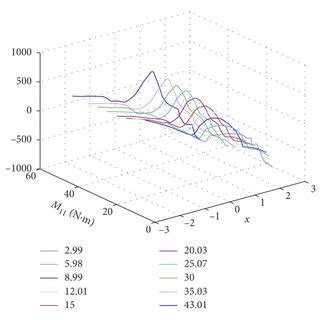 Logarithmic Curve Projection Of The Characteristic Curves Download Scientific Diagram