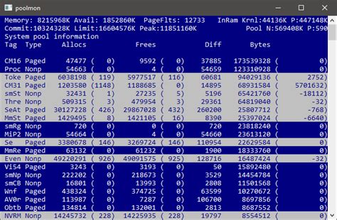 Memory Usage Doesn T Add Up In Windows Super User
