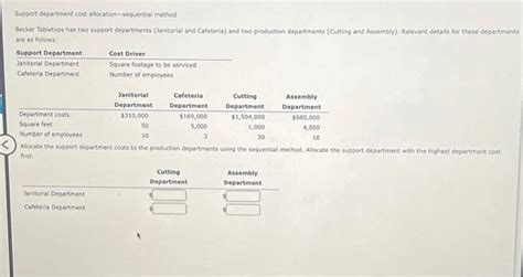 Solved Support Department Cost Allocation Sequential Method