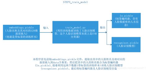 四、训练svm分类器pythontrainmodelpy Csdn博客