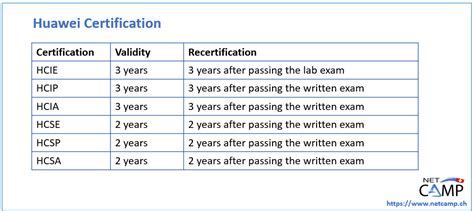 How To Check The Huawei Certification And Validity