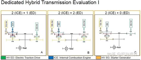 国内外12款专用混合动力变速箱结构原理介绍和优缺点分析 知乎